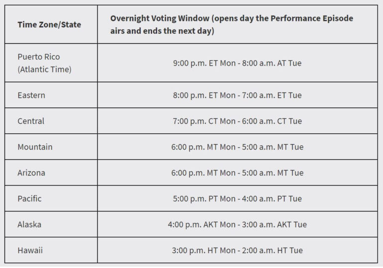 VOTE: Who's Your Favorite To WIN 'The Voice' Season 18?